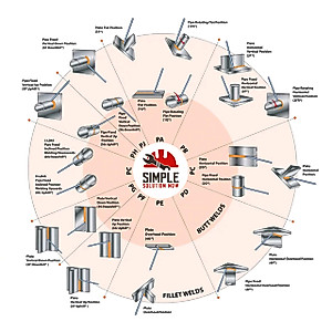 Simple Welding Rods USA Made - From Simple Solution Now - Aluminum Brazing/Welding Rods - Make Your Repair Stronger Than The Parent Metal Every Time - 10 Rods