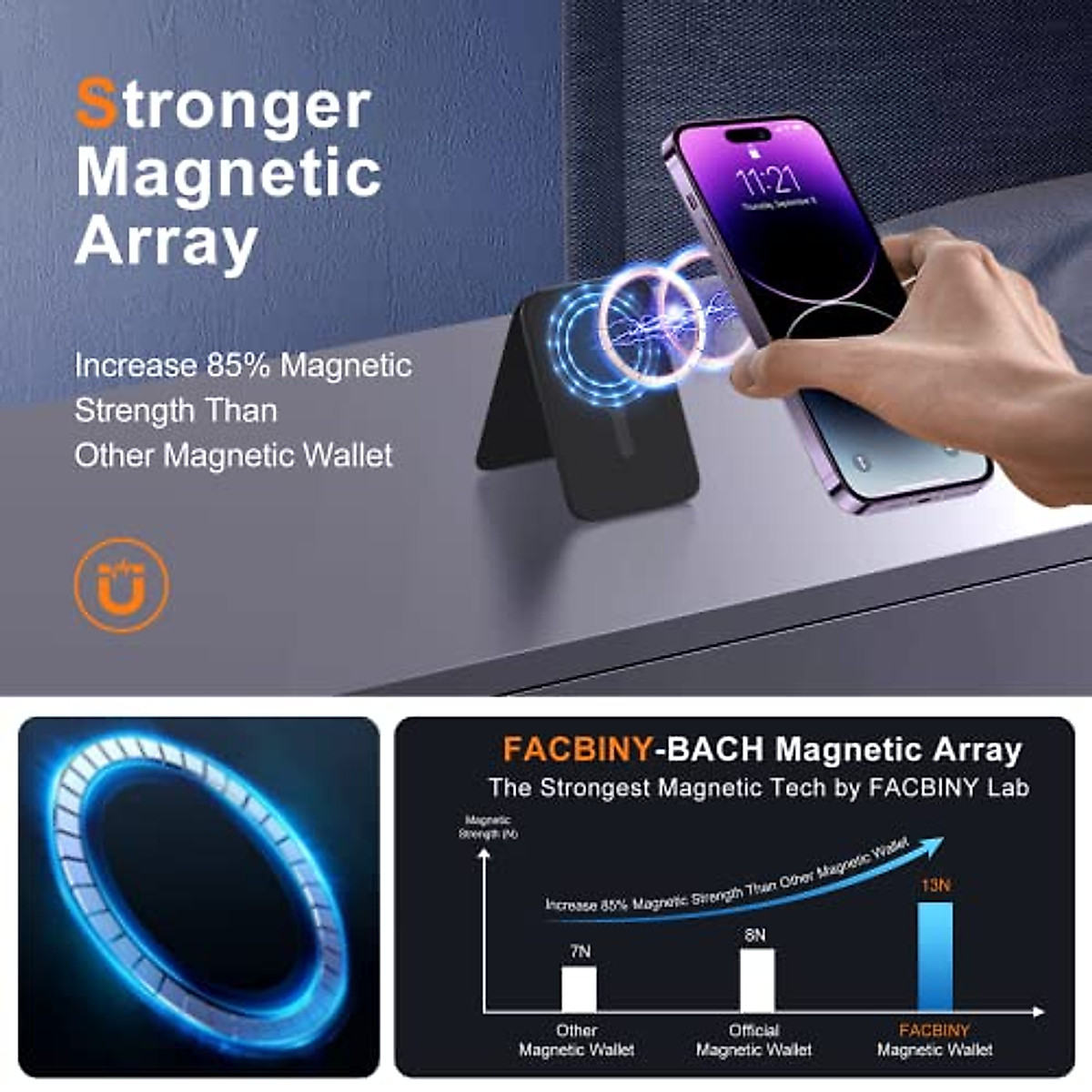 Facbiny Leather Magsafe Wallet Card Holder Stand, Compatible with iPhone 15/15 Pro/15 Plus/15 Pro Max/14/14 Plus/14 Pro/14 Pro Max and 13/12 Series, Not Compatible with 13/12 Mini, Black