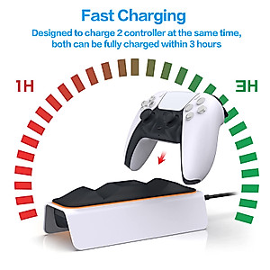 Controller Charging Station, SEVENKA Charger Dock, Fast Charging Stand Compatible with PlayStation 5/PS5 Dualsense Controller, Dual USB C Fast Charging for Dual Controller