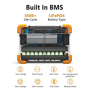 pecron Portable Power Station E600LFP 614Wh Solar Generator Power Station with 3X1200W AC Outlets 100W USB-C PD Output LiFePO4 Battery Backup for Outdoor Camping Emergency
