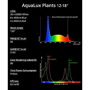 NICREW Full Spectrum Planted LED Aquarium Light, with Timer, for Freshwater Fish Tank, 12-18 Inch, 9 Watts