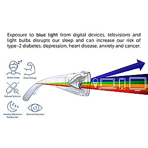 Sleep Savior ® Fitover Glasses - Anti-Blue & Green Blocking Glasses | Better Night Sleep & Reduce Eyestrain