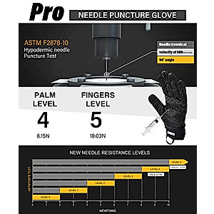 Intra-FIT Police Search Gloves, Needle Puncture Resistant Police Duty Gloves, 360¡ã Anti-Cut,ANSI A9