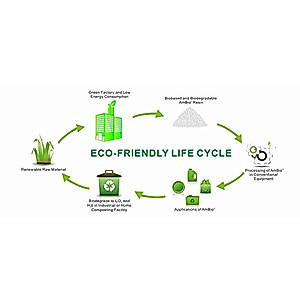 UNNI 100% Compostable Bags, 13 Gallon, 49.2 Liter, 50 Count, Heavy Duty 0.85 Mil, Tall Kitchen Food Scrap Waste Bags, ASTM D6400, EN 13432, US BPI and Europe OK Compost Home Certified, San Francisco