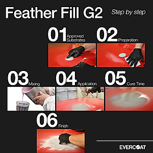 Evercoat Feather Fill G2 Premium Polyester Primer Surfacer for Fiberglass, SMC & More - 128 Fl Oz - Black