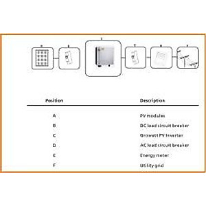 GOWE 3000W Grid Tie Single Phase Solar Inverter 230Vdc transformerless DC to AC on Grid with LCD display IP65 for Australia market