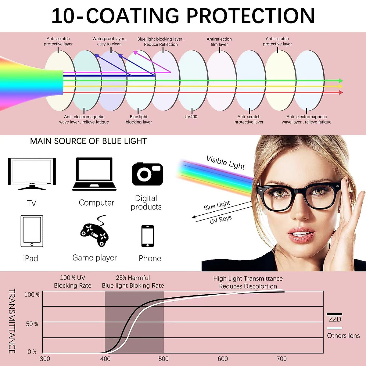 HEALSUN Blue Light Blocking Glasses for women/men 3Pack Computer Reading/Gaming/TV/Phones Glasses Anti Eyestrain (Black + Transparent +douhua)
