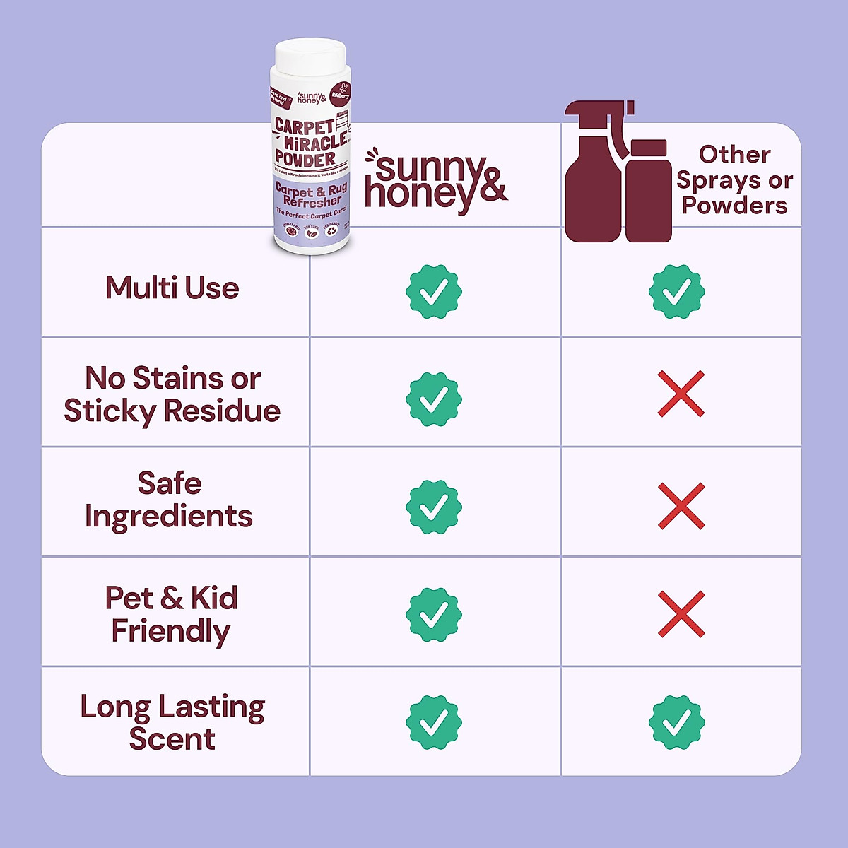 Sunny & Honey Carpet Miracle Powder - Dry Cleaner, Freshener & Deodorizer Powder for Kids & Pets (Wildberry Scent) - Carpet Cleaner & Upholstery Deodorizer