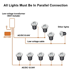 ATCD Low Voltage In-Ground Lights Outdoor Landscape LED Well Deck Step Lighting for Garden Pathway Driveway, 12V 24V 1W 100LM Crystal White, IP67 Waterproof, 1-Pack