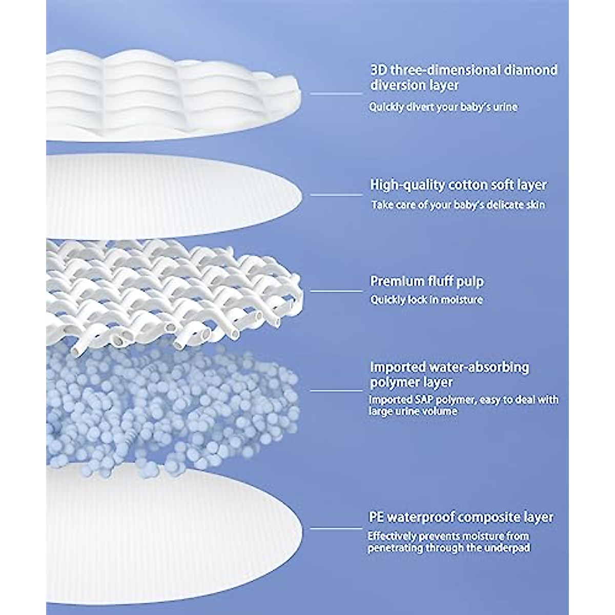 Disposable Changing Pad Liners (100 Pack) Super Soft, Disposable Changing Pads, Ultra Absorbent & Waterproof - Covers Any Surface for Mess Free Baby Diaper Changes (White)