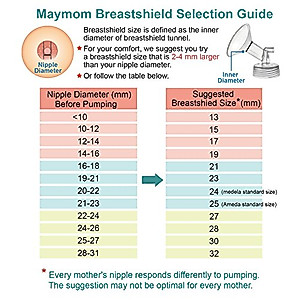 Maymom Pump Parts Compatible with Spectra S2 Spectra S1, 9 Plus Pump Not Original Spectra Pump Parts Replace Spectra S2 Accessories and Spectra Flange. Inc Flange Backflow Protector Tubing (24mm)