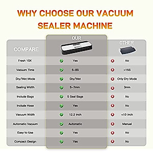 ICFPWR Vacuum Sealer, One-Touch Automatic Food Vacuum Sealer, Air Sealing System for Food Storage & Sous Vide, Food Saver Vacuum Sealer Machine Moist/Dry Modes with 15 Seal Bags and 1 Air Suction Hose