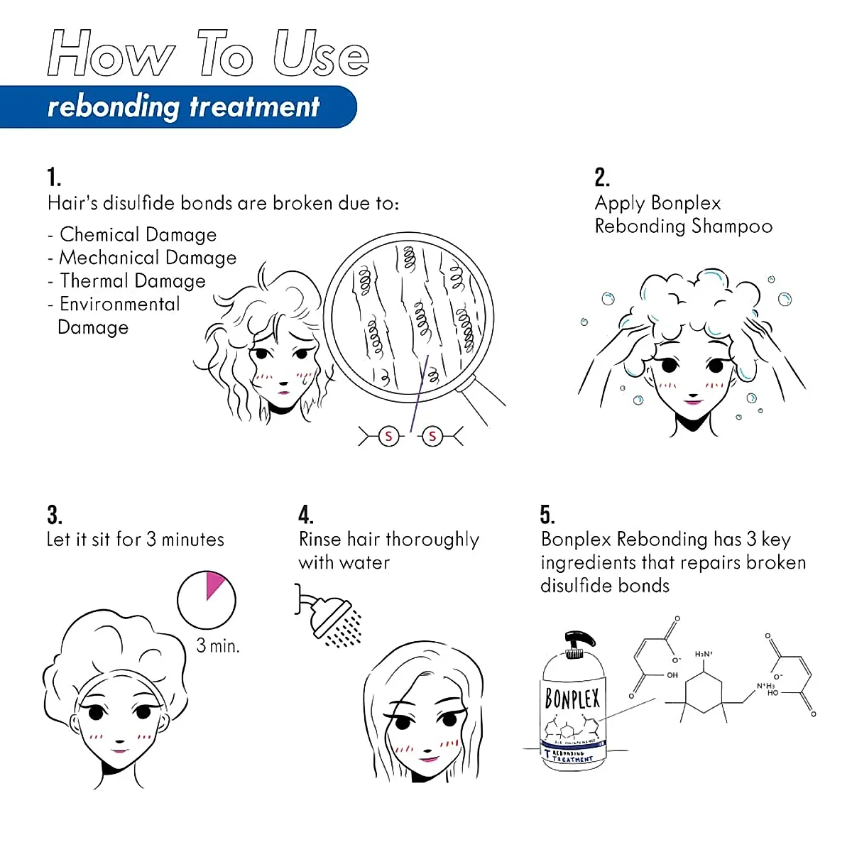 BONPLEX Rebonding Treatment For All Hair Types | For Damaged, Dry, Brittle, Colored, Permed, and Chemically-Treated Hair | Safe for Hard Water | Reconnect Broken Disulfide Bonds