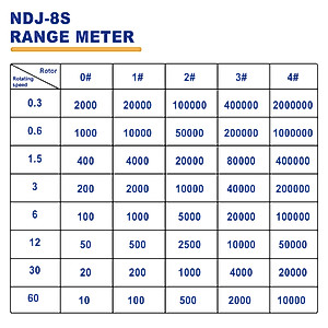 Saladulce Digital Rotary Viscometer, NDJ-8S Viscosity Meter Tester with Data Output,10-2,000,000 mPa.s Fluidmeter ±3% 100-240V
