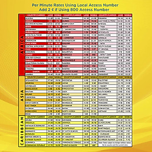 Zuzume prepaid International Phone Card - 689 Minutes Domestic and International Calling Card, prepaid landline Phone Cards | No Expiration, No Hidden Surcharges Long Distance Calling Cards |$20 USD