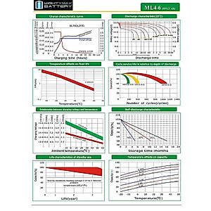 Mighty Max Battery 6V 4.5AH Replacement Battery for PowerSonic PSH-655F1-FR - 20 Pack