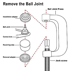 BTSHUB Heavy Duty Ball Joint Press Tool Kit, Ball Joint & U Joint Removal Tool Kit for Most 2wd and 4wd Cars and Light Trucks (Blue)