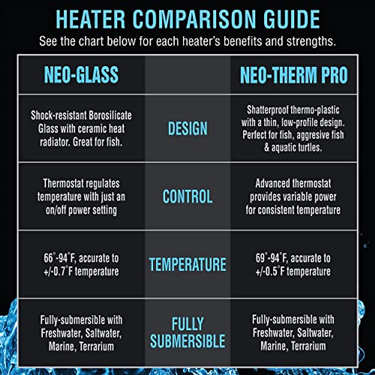 Cobalt Aquatics Neo-Therm Pro Aquarium Heater, Made in Poland, Fish Tank Heater for Freshwater or Saltwater Tanks, Turtle Tank Heater, Submersible, Auto Shutoff, Temperature Controller Thermostat 75W