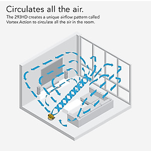 Vornado 293 Large Heavy Duty Air Circulator Shop Fan, Yellow, 16 In.