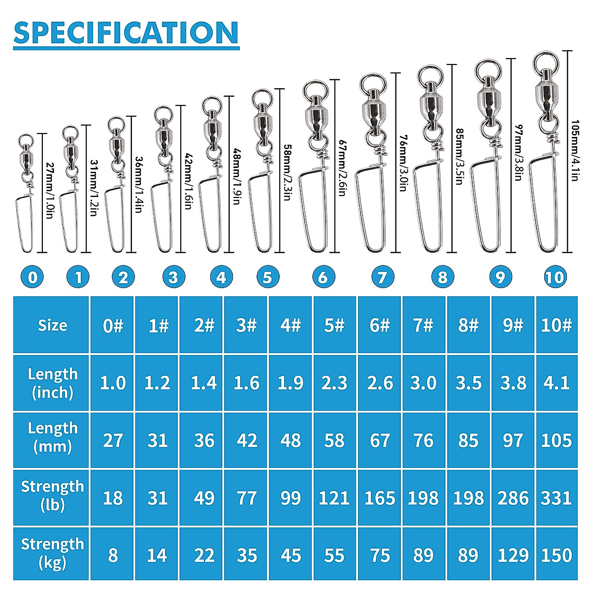 hotlively 25Pack Fishing Swivels,High Strength Swivels Fishing Tackle with Coastlock Snap and Corrosion Resistance Copper Stainless Swivel