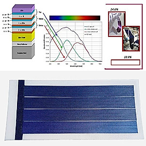 Fexible Solar Panel DIY 1W 6V Battery Charger Thin Film Solar Cell Epoxy for Battery Power LED (Translucent)