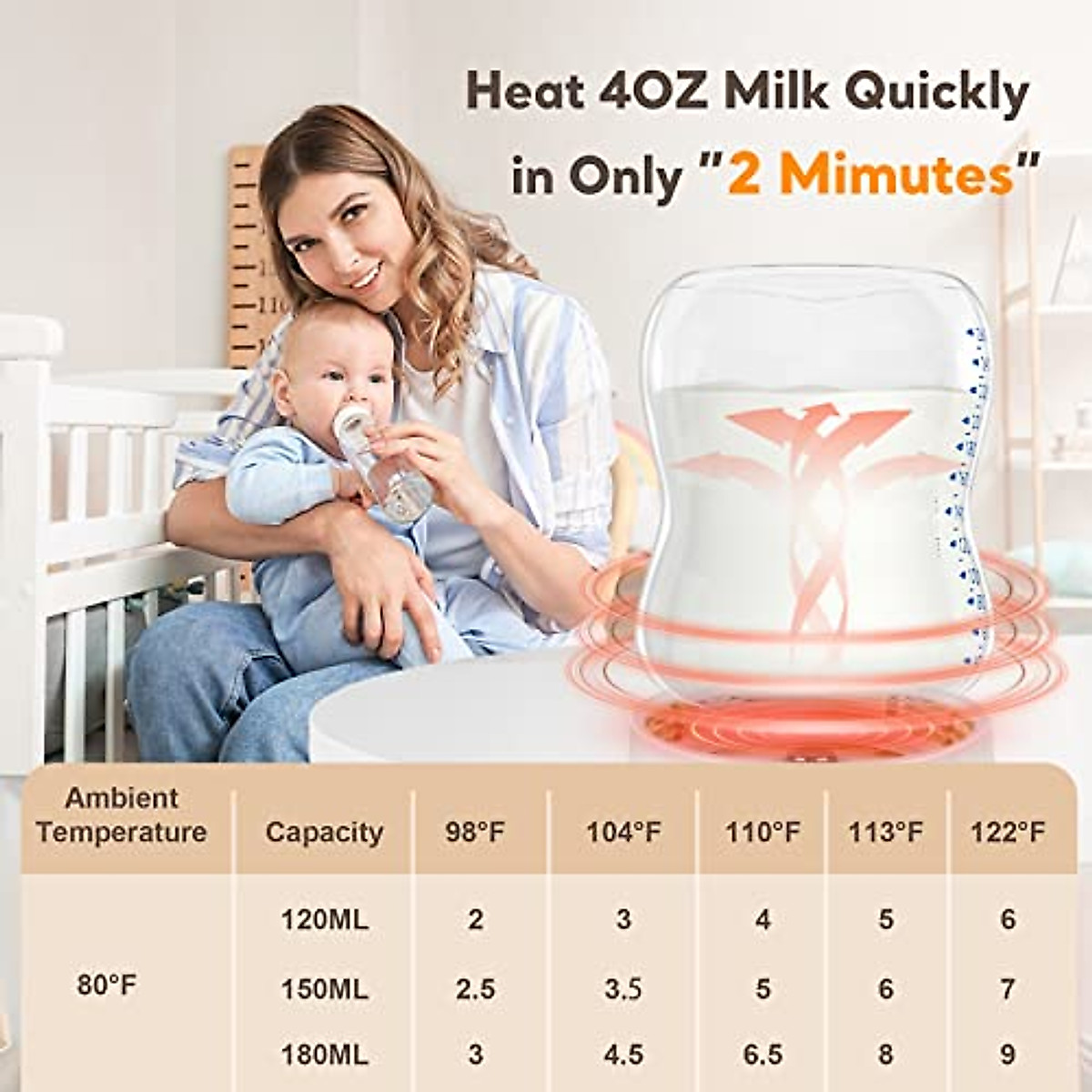 Bottle Warmer, Fast Heating Portable Bottle Warmer with 4 Adapters, Rechargeable Travel Bottle Warmer with Smart Temperature Control, Cordless Baby Bottle Warmer for Breastmilk or Formula