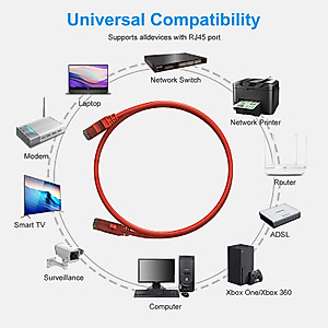 Cat6 Patch Cables 3 Feet (6 Pack), Cat 6 Ethernet Cable, 24AWG CCA Cord, UTP Network, Internet Cable, Compatible for PC, Laptop, Routers, Switches, Servers, Printers, RJ45 LAN with 25 Cable Ties - 3FT