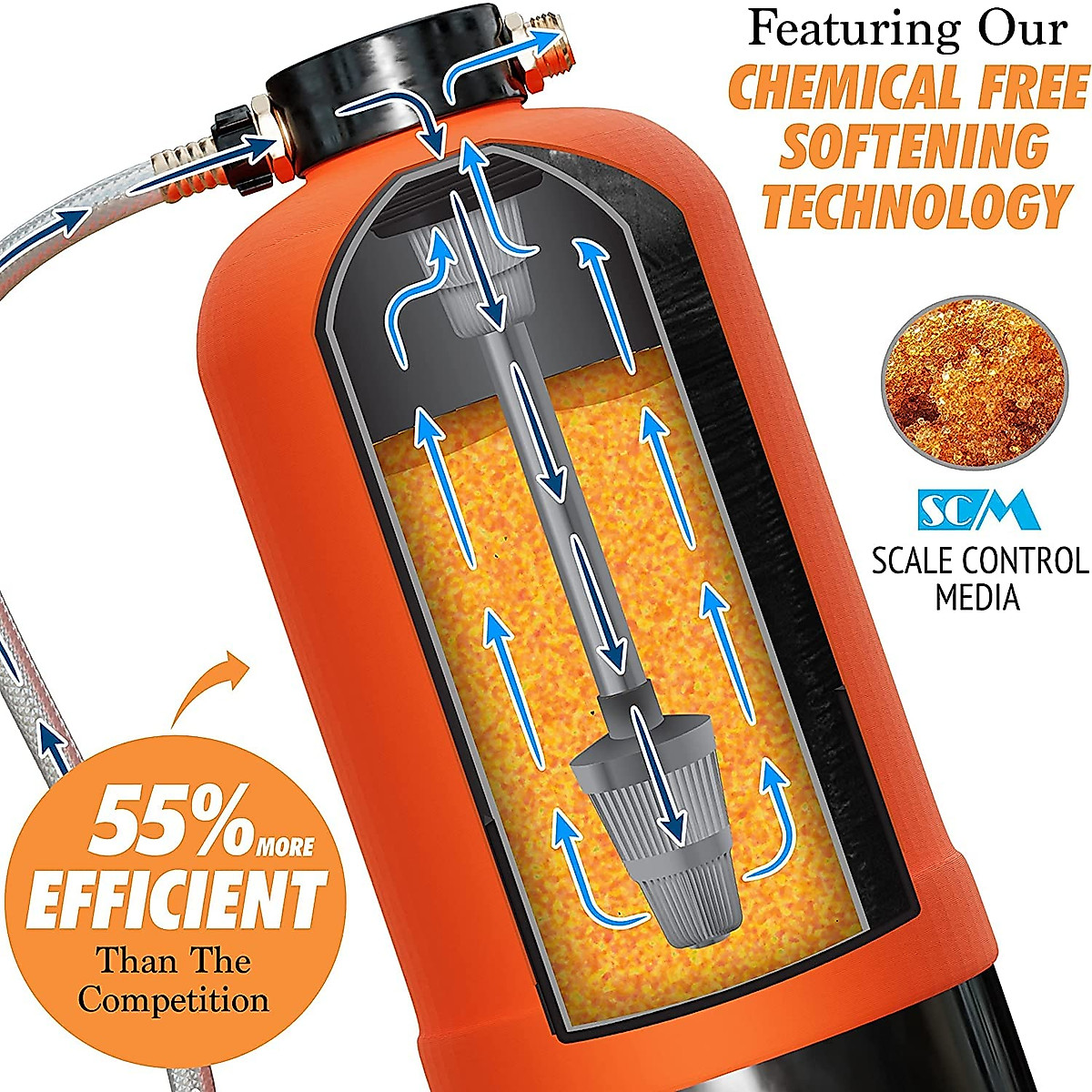 NPGLOBAL RV Water Softener Portable - 16,000 Grain, 3/4" GHT Fittings, Convenient Water Softener for RVs, Trailers, Boats, Mobile Car Washing, Pressure Washing