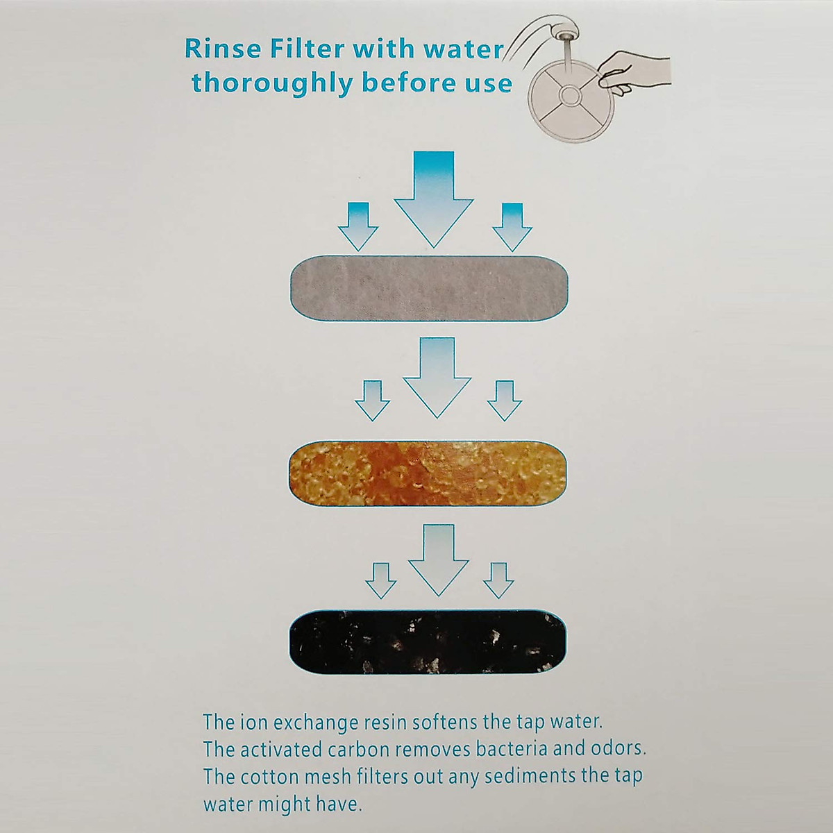 WECATION 12 Pack Catit Fountain Filter, No Plastic Case, Dual-Action Replacement, Premium with 40% More Activated Carbons