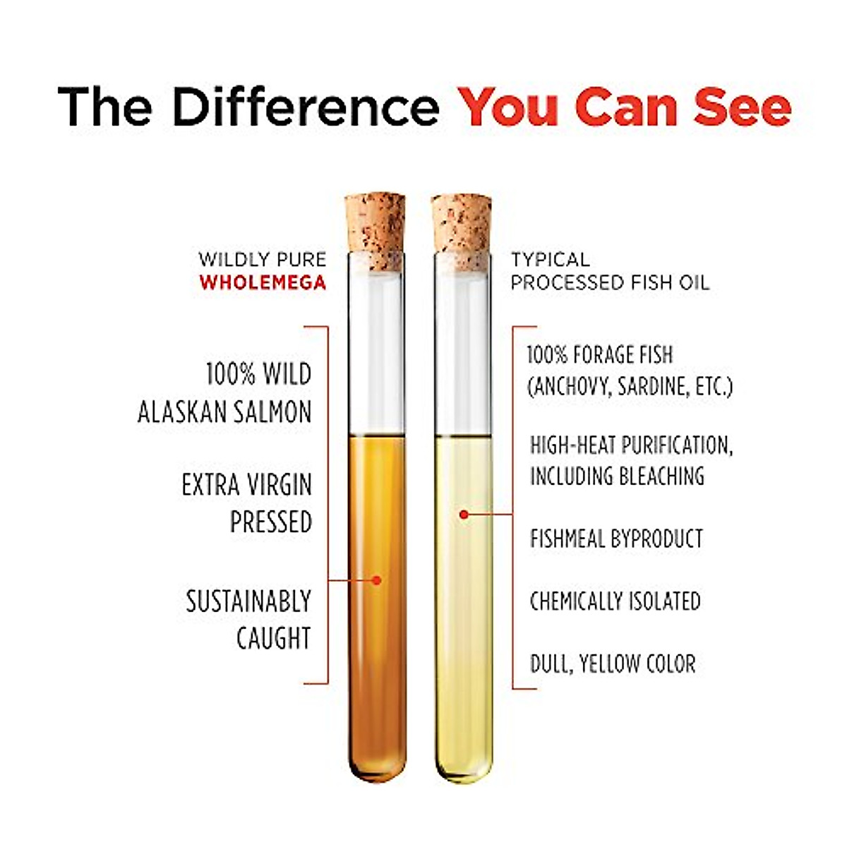 New Chapter Wholemega for Moms Fish Oil Supplement - Prenatal DHA with Omega-3 + Vitamin D3 for Prenatal & Postnatal Support - 180 ct, 500mg Softgels