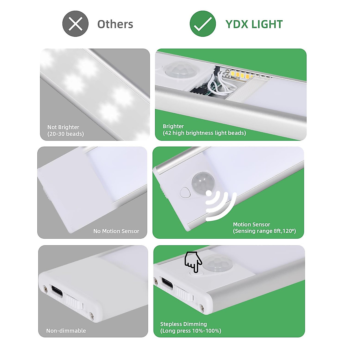 YDX LIGHT Magnetic Under Cabinet Lights,Under Counter Lighting Motion Sensor Wireless Rechargeable Battery Powered Cabinet Lights,6000K Operated Light for Kitchen Wardrobe, Closets, Hallway 3Packs