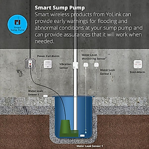 YoLink LoRa Smart Water Level Monitoring Sensor, Wireless Battery-Powered Float Switch Alarm, Sump Pump Alarm, AC Condensate Overflow, Tank Level, Toilet Leak Sensor, 105dB Siren, YoLink Hub Required