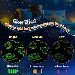 Glow in The Dark Galaxy Space Blanket Gifts for Boys Girls, Star Planet and Solar System Decor for Adult Kids, Birthday Christmas Valentines Day Spaceship Toys Gift for Age 3 4 5 6 7 8 9 10 Year Old
