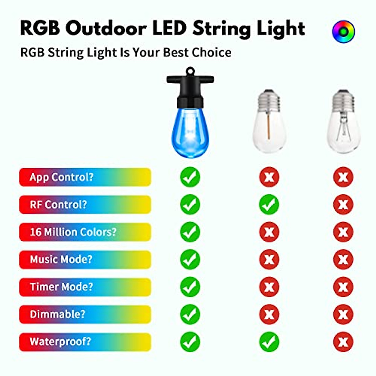 XHT Outdoor String Lights - 48ft Sync with Music Color Changing Outside Patio Lights with 15 Dimmable IP65 Waterproof RGB LED Bulbs with App & Remote Control for Dating, Party, Wedding