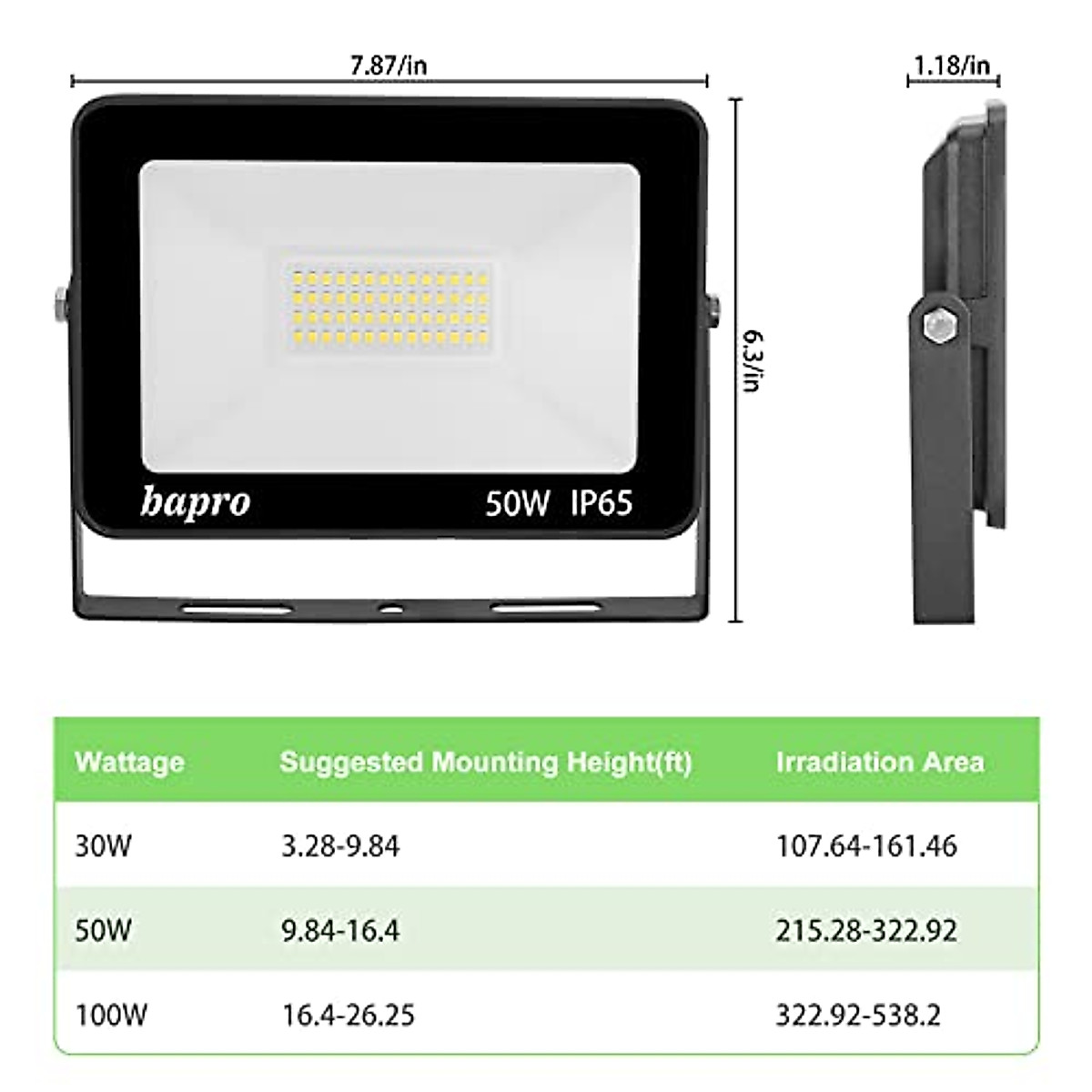 Royana 50W LED Flood Light 5000LM LED Work Light Outdoor, 6000K Daylight White Bright Outside Floodlights with Plug, IP65 Waterproof Security Lights for Backyard, Garden, Garage, Lawn