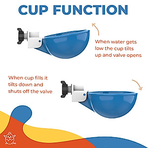 Lil Clucker - Blue Large Automatic Chicken Waterer Cups Suitable for Ducks, Geese, Turkeys, and Bunny Rabbit - Water Feeder Kit - Poultry Waterer - Pack of 5