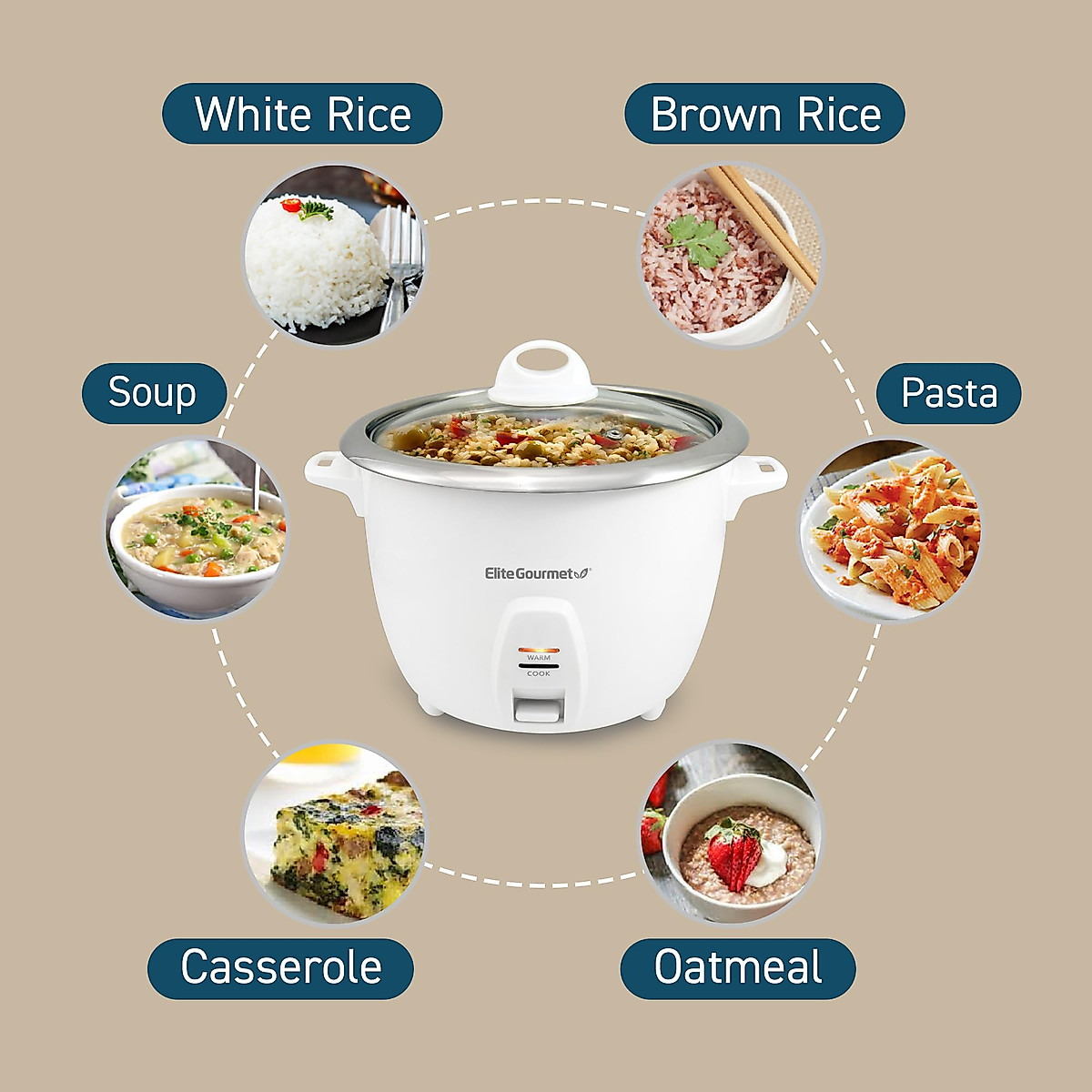 Elite Gourmet ERC-2020 Electric Rice Cooker with Stainless Steel Inner Pot Makes Soups, Stews, Grains, Cereals, Keep Warm Feature, 20 Cups Cooked (10 Cups Uncooked), White