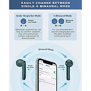 BEBEN True Wireless Earbuds, Waterproof Bluetooth Earbuds, 35Hrs Cyclic Playtime Headphones with Charging Case and mic for iPhone Android, in-Ear Stereo Earphones Headset for Sport Dark Green