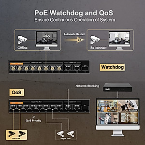 MokerLink 11 Port Gigabit PoE Switch with 8 PoE+ Port, 2 Gigabit Uplink, 1 SFP Port, 120W AI Detection, Qos, Fanless Metal Plug & Play Unmanaged Network Switch