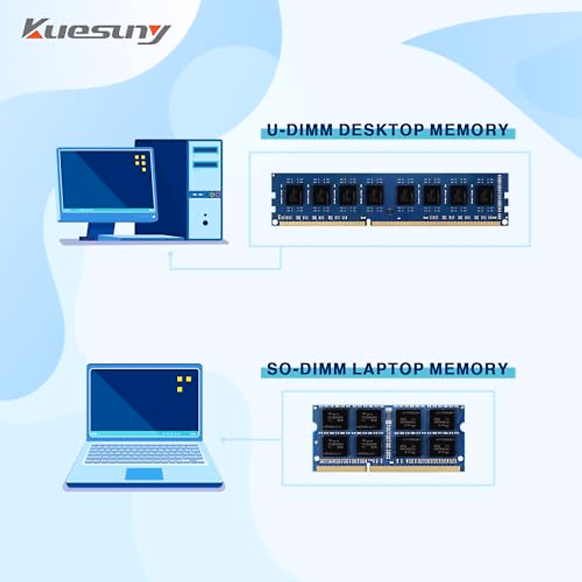 KUESUNY 16GB Kit (8GBX2) DDR3L-1600 Sodimm RAM, PC3L-12800/PC3L-12800s Memory 204 Pin 1.35V/1.5V CL11 Non-ECC Unbuffered 2RX8 Dual Rank for Laptop Notebook
