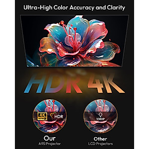 1000ANSI/13000Lm Outdoor Projector in Daylight,4K Smart Projector Apps Steaming Video, Ultra HD Home Theater Movie Projector 5G WiFi Bluetooth for iPhone Laptop,Android 9.0,2+16G Memory,LAN,HDMI USB