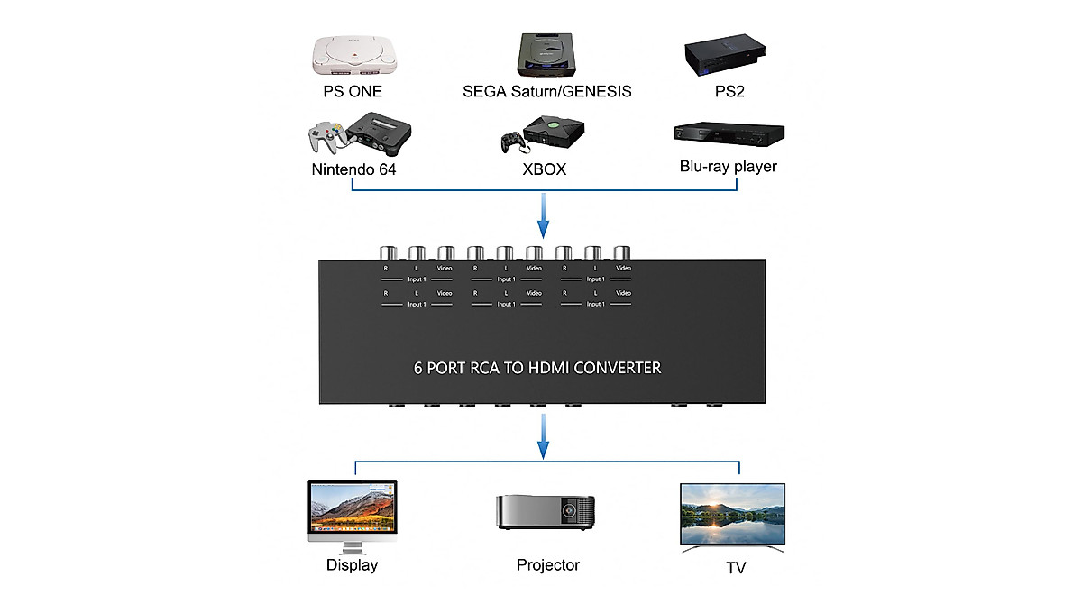 ZUZONG 6 Way RCA to HDMI Converter 1080P - Easy Analog to Digital ...