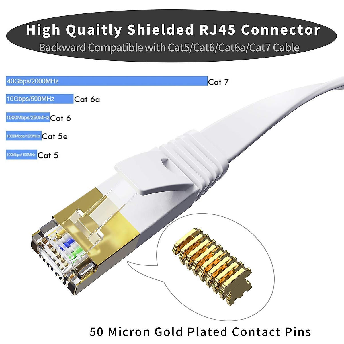 Lapsouno Cat7 Ethernet Cable 100 ft, Durable High Speed Flat Internet Network Computer Cord, Faster Than Cat6 Network, Slim Cat7 LAN Wire with Rj45 Connectors for Router Modem Xbox PS4 PS5-White