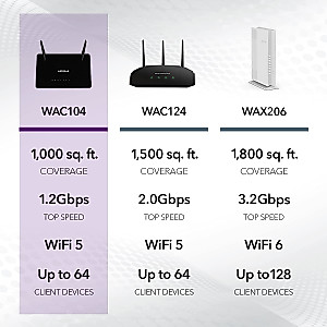 NETGEAR Wireless Desktop Access Point (WAC104) - WiFi 5 Dual-Band AC1200 Speed | 3 x 1G Ethernet Ports | Up to 64 Devices | WPA2 Security | Desktop | MU-MIMO | Supports 3 SSIDs | 802.11ac