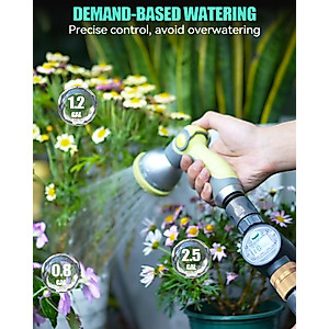 RAINPOINT Water Flow Meter with Brass Inlet, Water Meter for Garden Hose Watering, Lawn Sprinkler, RV Water Tank Filling, Track Water Usage & Flow Rate, IPX6 Waterproof, ±3% Accuracy, Gallon/Liter
