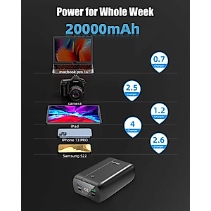 imuto 100W Laptop Power Bank, 20000mAh USB C Power Delivery Portable Charger with Dual USB-C PD (100W&60W) & 2 USB-A (15W&QC3.0 18W) Battery Pack Compatible with USB-C Laptops, iPhone, Huawei and More