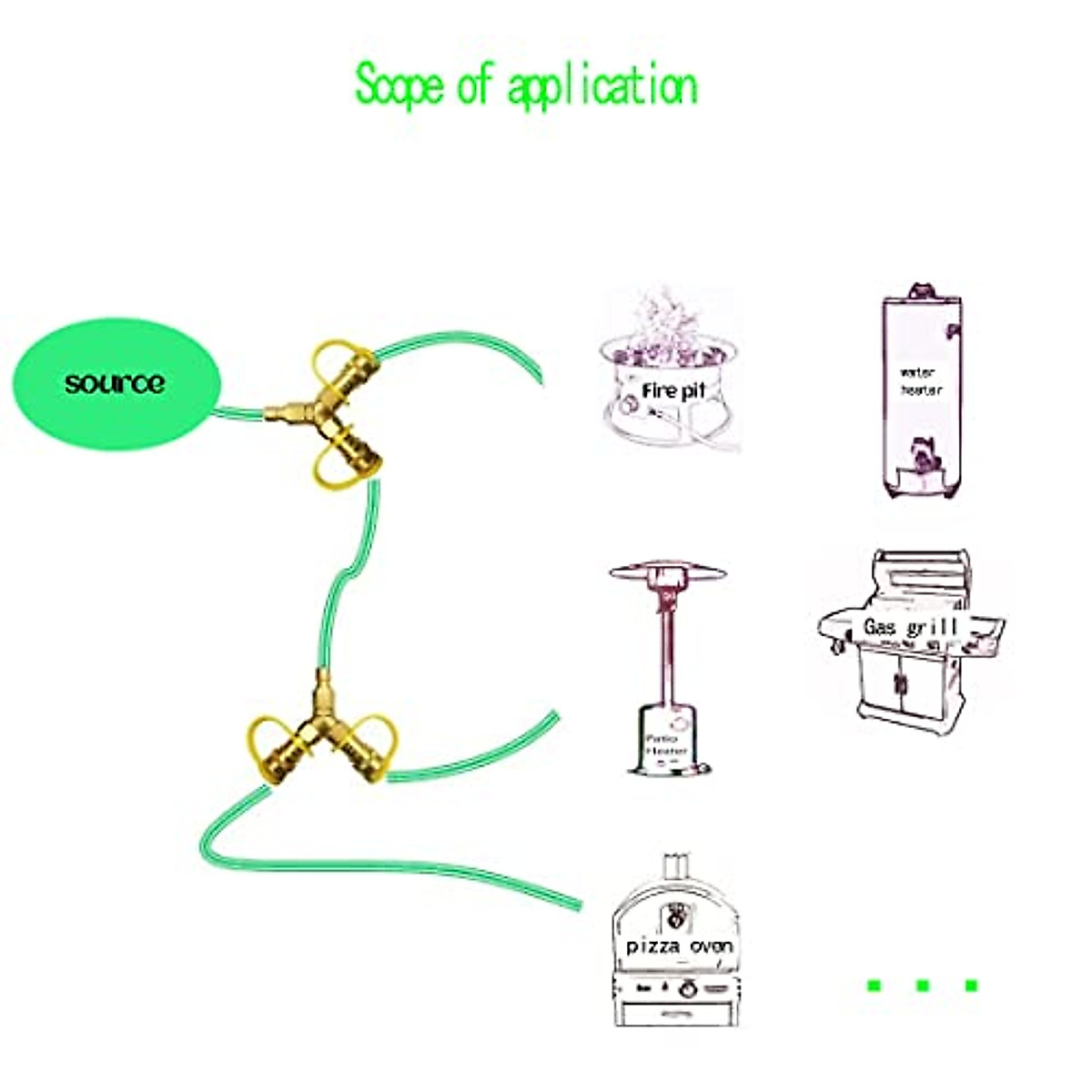 Taruimoo Gas Quick Disconnect 3/8 Y Splitter. Low Pressure Propane and Natural Gas Quick Connect/Disconnect Fit for Weber Gas Grill, Patio Heater/fire Pit, Pizza Oven, RV, Generator