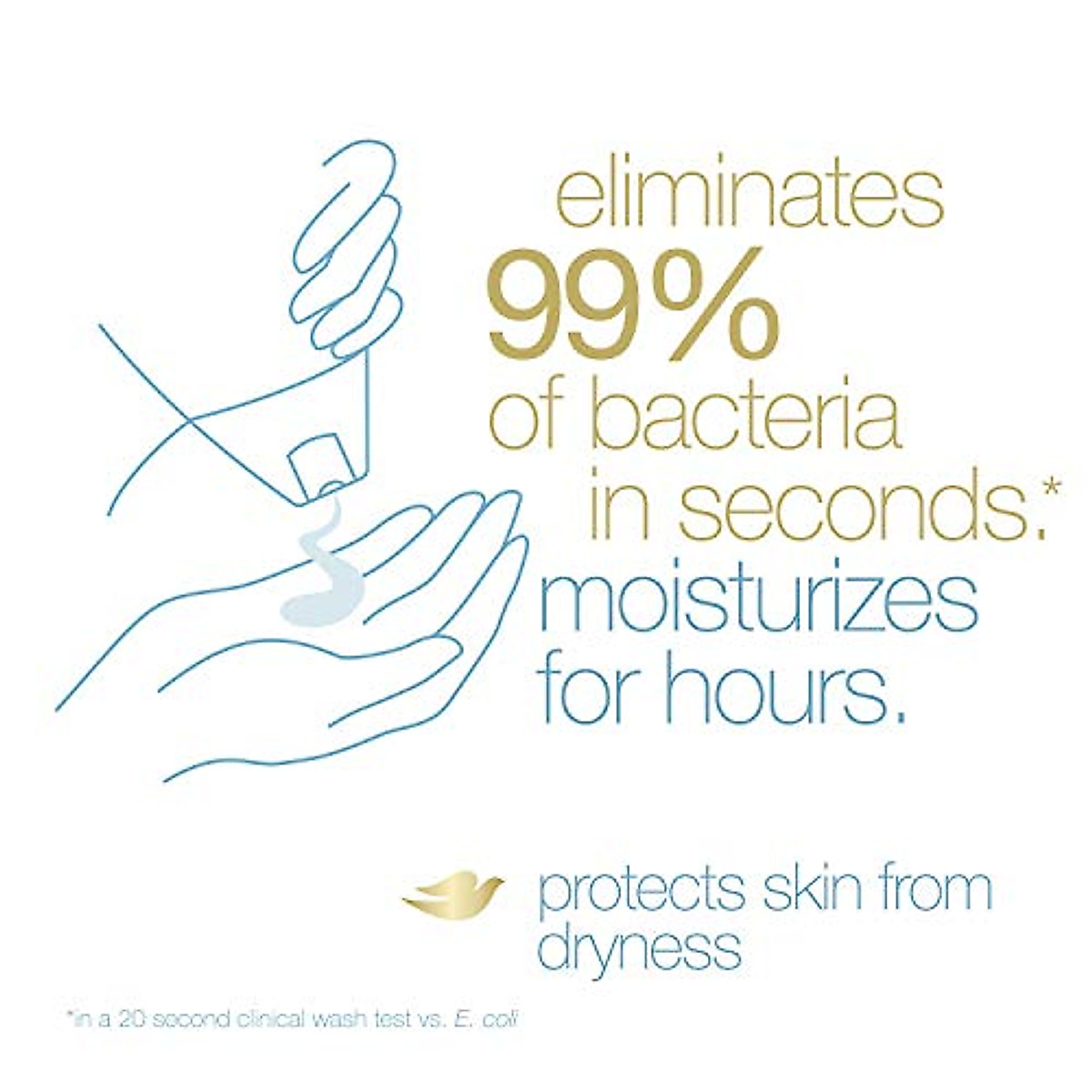 Dove Body Wash For All Skin Types Antibacterial Body Wash Protects from Dryness, 22 Fl Oz (Pack of 4)