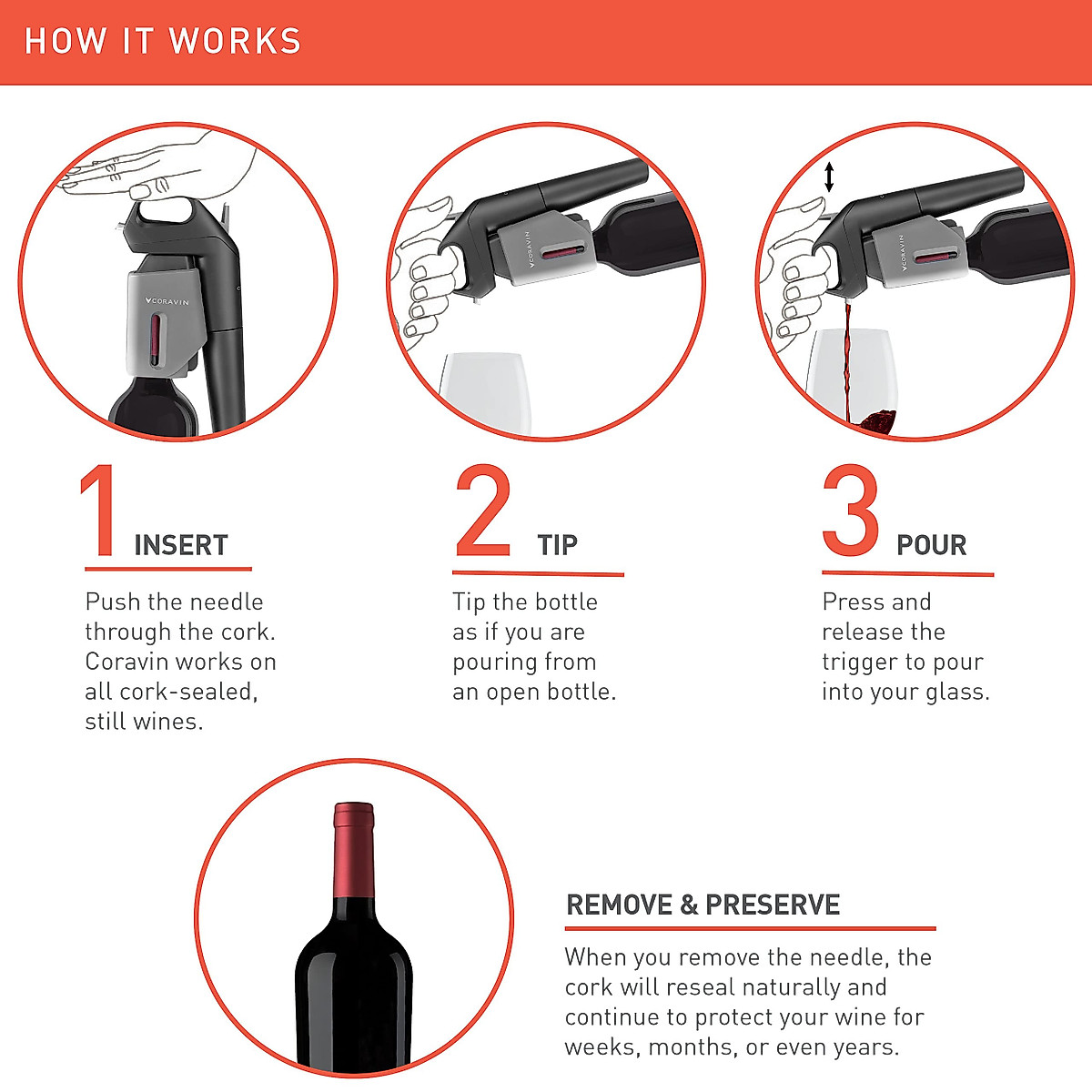 Coravin Model Three - Model III