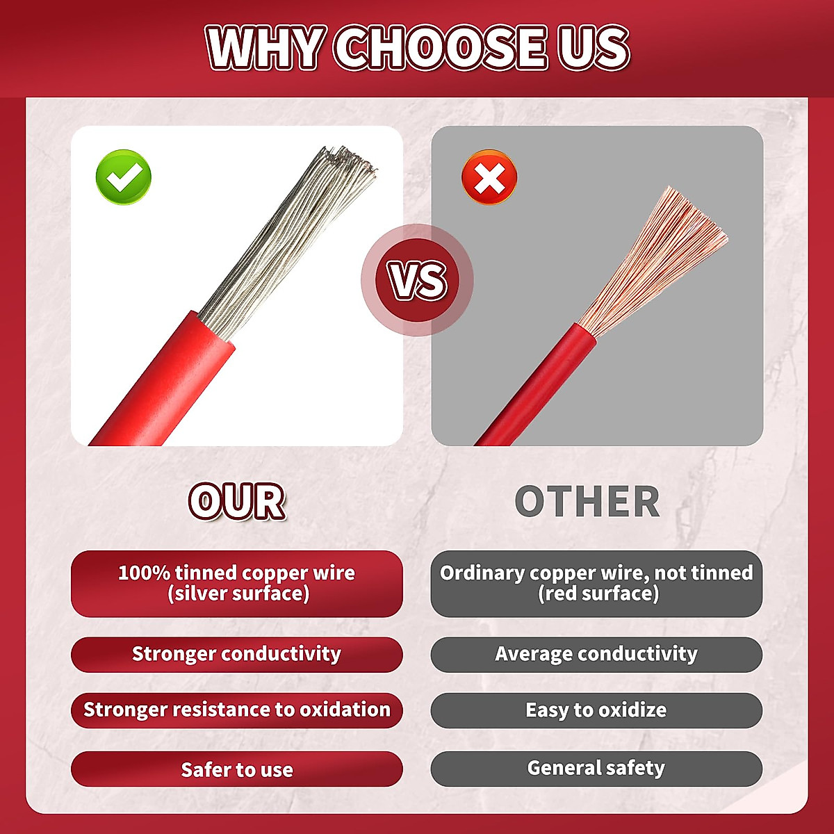 Inline Fuse Holder 12V 2 Pack, 16 AWG Waterproof Fuse Holder 11.8 Inch, in line Fuse Holders 12V with 2 Pcs Standard Car Fuses 15A Blade Fuse Holder for Automotive, Marine by XIOGZAXI